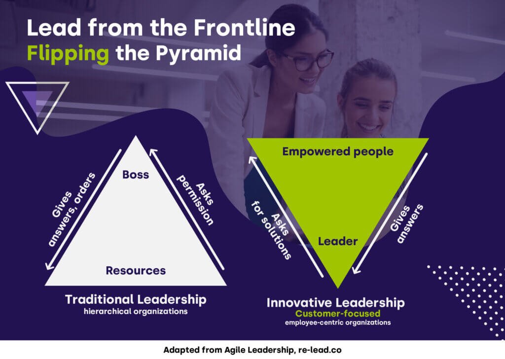 The Year of Quiet Quitting or Flipping the Pyramid? - Centrical