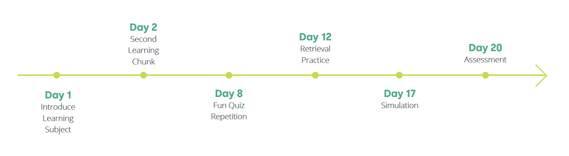 Thank you eBook - 8 Steps to Microlearning and Gamification - Centrical