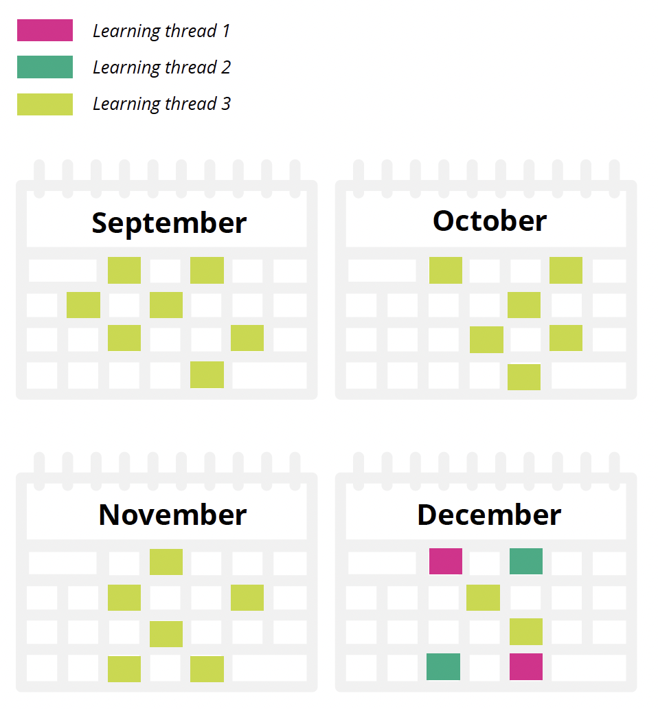 Thank you eBook - 8 Steps to Microlearning and Gamification - Centrical