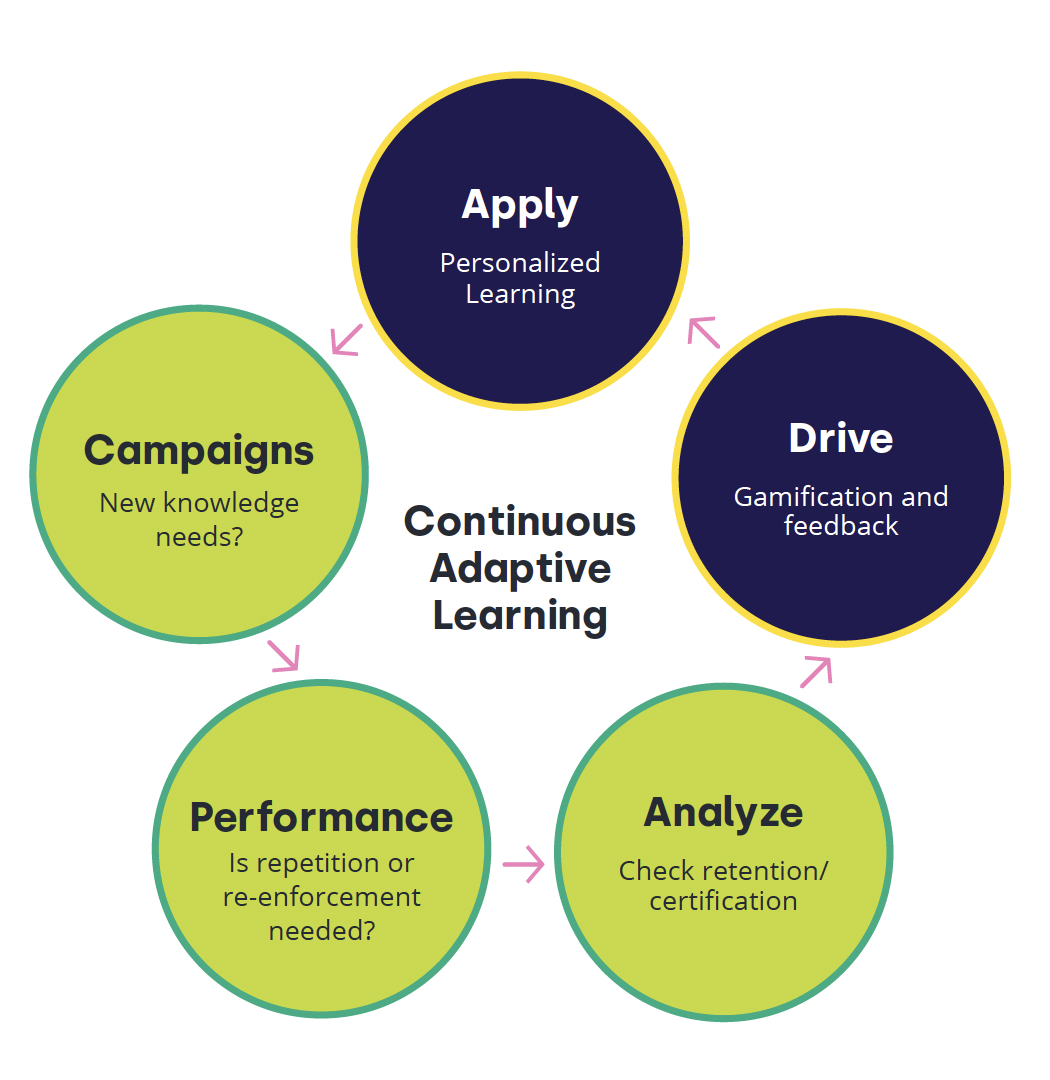 Thank you eBook - 8 Steps to Microlearning and Gamification - Centrical