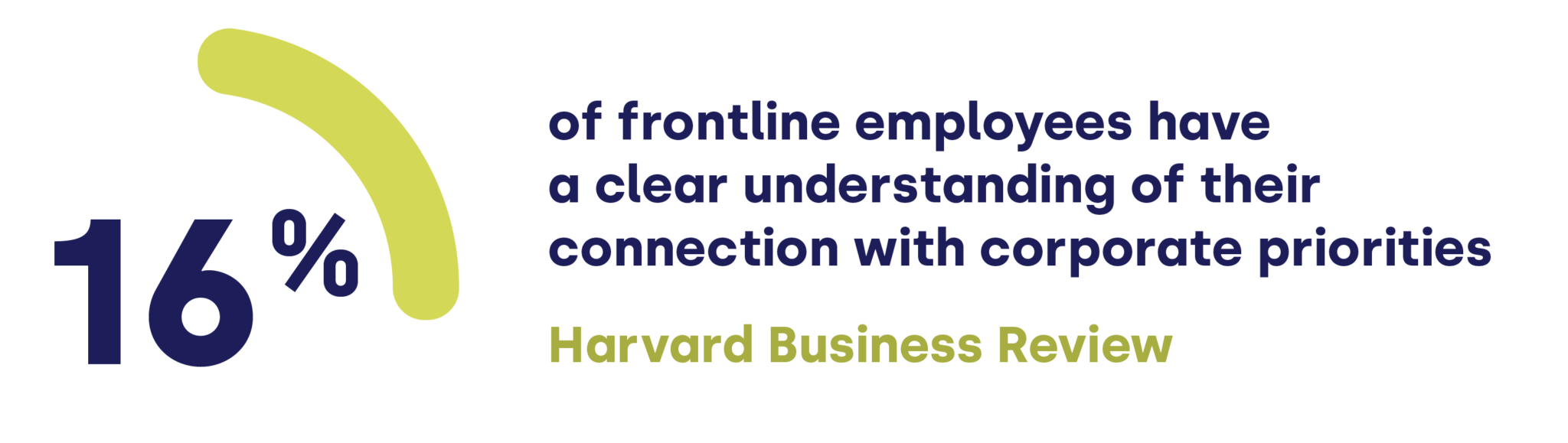 5 Tips for Managing Frontline Teams in a Hybrid World | Centrical