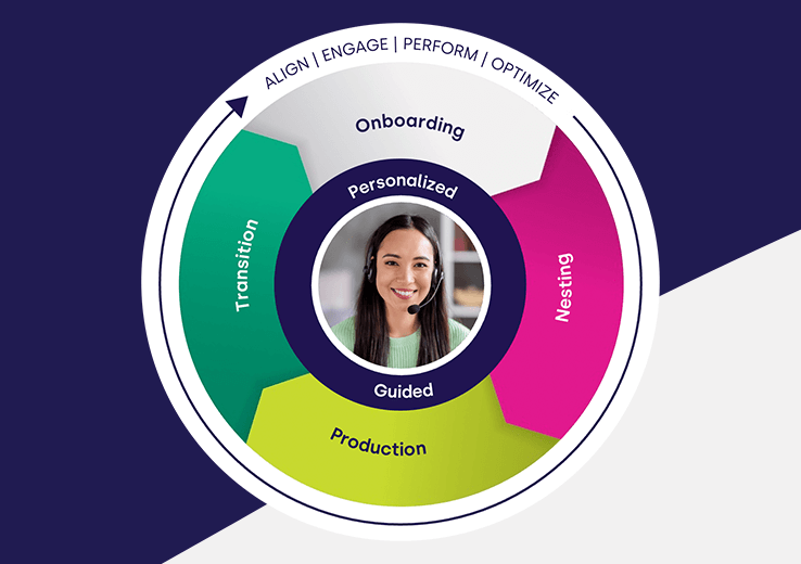 About Centrical | Transforming Employee Experience