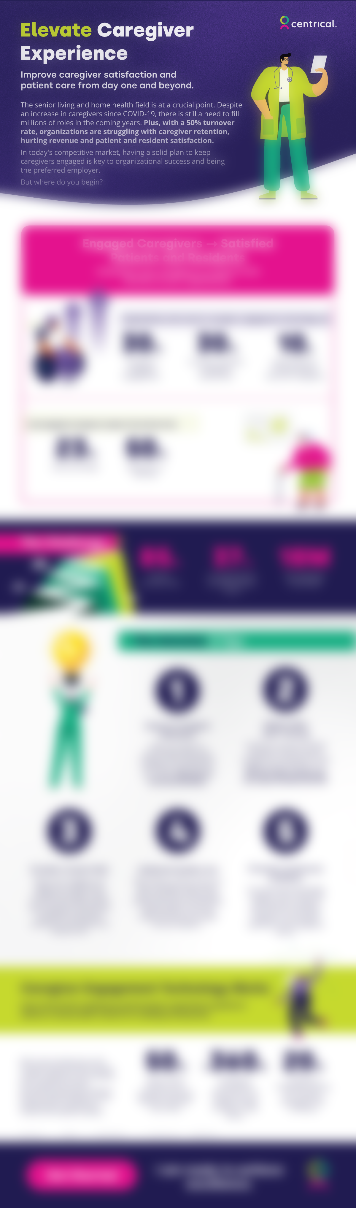 Infographic: Elevate Caregiver Experience - Centrical